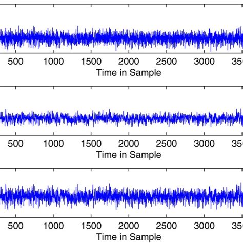 Input And Output Data In Fault‐free Case Download Scientific Diagram