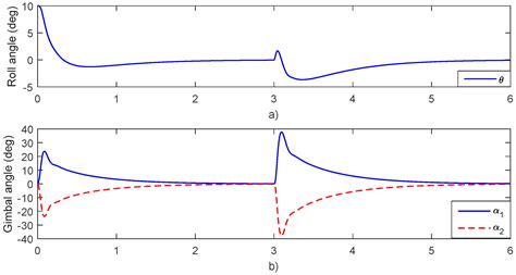 automatic control theory linear inverted pendulum all metal machining