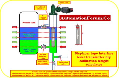 Displacer Type Interface Level Transmitter Dry Calibration Weight
