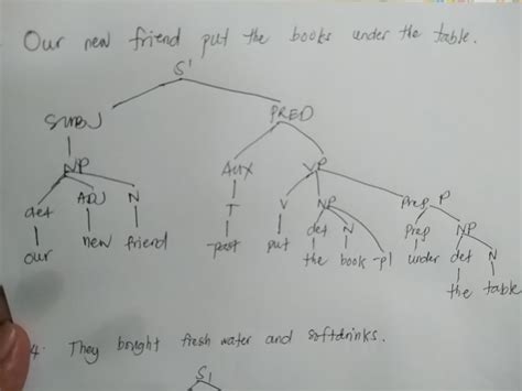 [solved] draw phrase structure trees to represent the following course hero