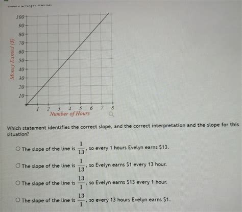 Solved Which Statement Identifies The Correct Slope And The Correct