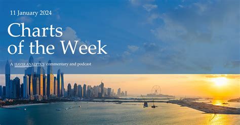 Haver Analytics On Linkedin Charts Of The Week Questioning The Consensus