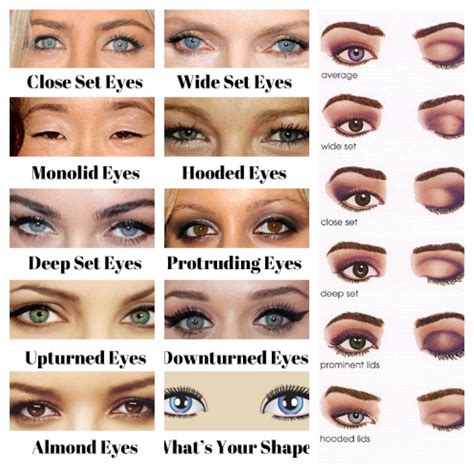 You Which Eye Shape Is Mine Almond Eye Makeup Eye Shape Makeup