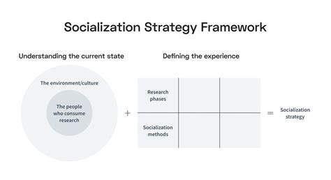 Designing A Research Socialization Strategy That Works