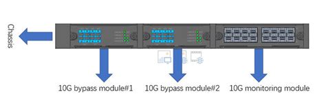 nettap multirate modularized bypass protector bypass tap and inline