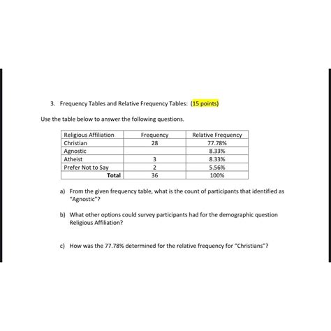 Solved Frequency Tables And Relative Frequency Tables 15