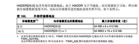 13 Fsmc Tft Lcd调试记录 — 基于stm32f407嵌入式底层驱动开发实践 001 Documentation