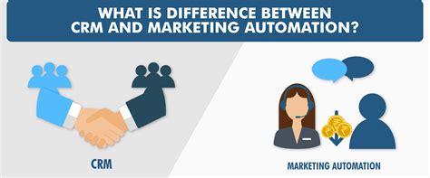 What Is Difference Between CRM And Marketing Automation