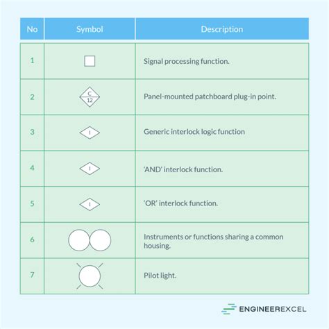 Isa Symbols Explained Engineerexcel