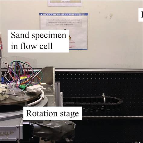 Pdf Multiphase Lattice Boltzmann Modeling Of Cyclic Water Retention Behavior In Unsaturated