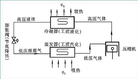 高低温试验箱制冷压缩机原理解析 快资讯