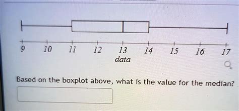 Solved 9 10 1112 Data Based On The Boxplot Above What Is The Value