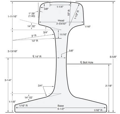 High Quality 115re Railroad Tracks For Sale