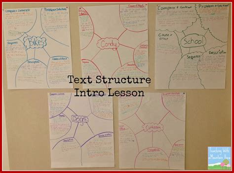 Informational Text Structures Anchor Chart