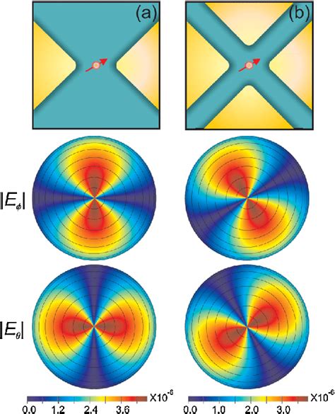 Color Online Simulation Results For An Emitting Dipole 5 Nm Above Download Scientific