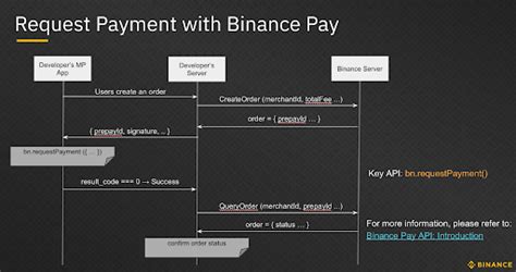Webview Template Feature Binance Open Platform