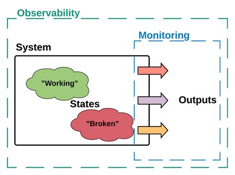 Observability Stochastic Geometry