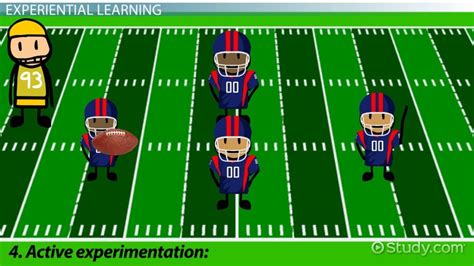 Abstract Conceptualization Experiential Learning Theory Examples