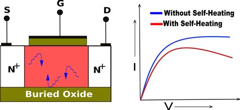 Soi Mosfet In Vlsi Vlsi Milestone Episode 2 ~ Learn And Design Semiconductors
