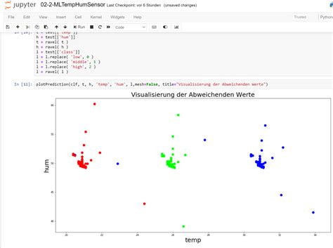 Github Iotkitv Edge Edge Computing