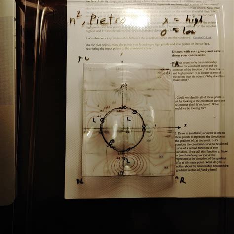 Learning Activity For Lagrange Multiplier Optimization Visualizing Mathematics In 2d And 3d