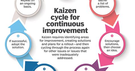 KAIZEN