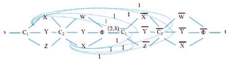 The Graph Reduction Constructed From φ Download Scientific Diagram