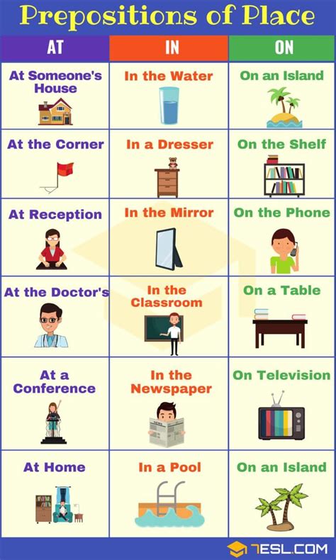 Prepositions Of Place Definition List And Useful Examples 7ESL