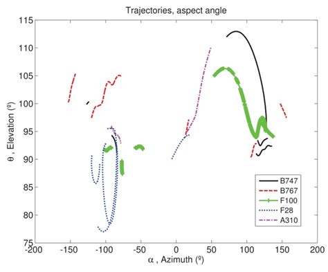 Non Cooperative Target Recognition By Means Of Singular Value Decomposition Applied To Radar