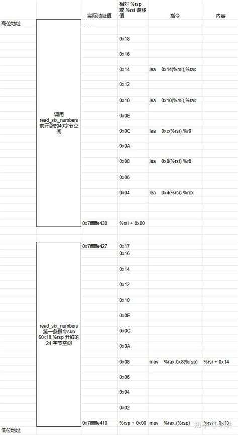 手把手教你拆解 CSAPP 的 炸弹实验室 BombLab 知乎