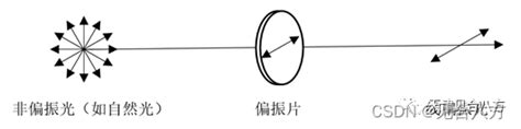 光的偏振特性：从基本概念到应用中的关键技术 Csdn博客
