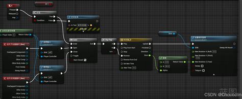 【虚幻引擎】ue4初学者系列教程 蓝图篇 全中文新手入门教程（含谌嘉诚课程笔记，含蓝图节点详细介绍，即时更新中~） ue蓝图 csdn博客
