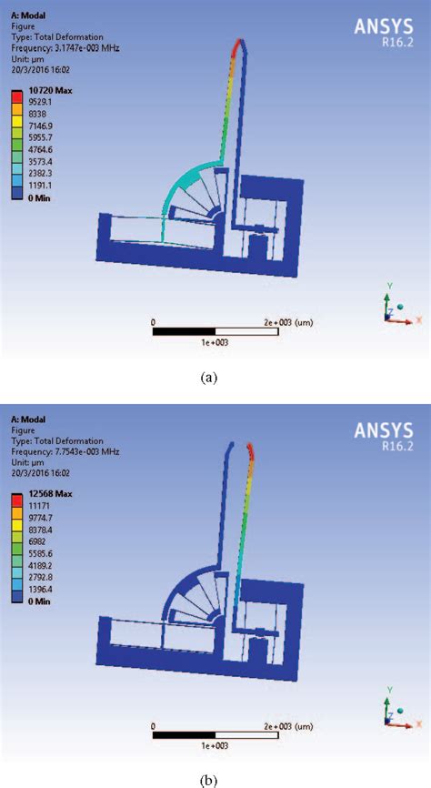 Figure 8 From Design And Simulation A Mems Microgripper With Integrated Electrothermal Actuator