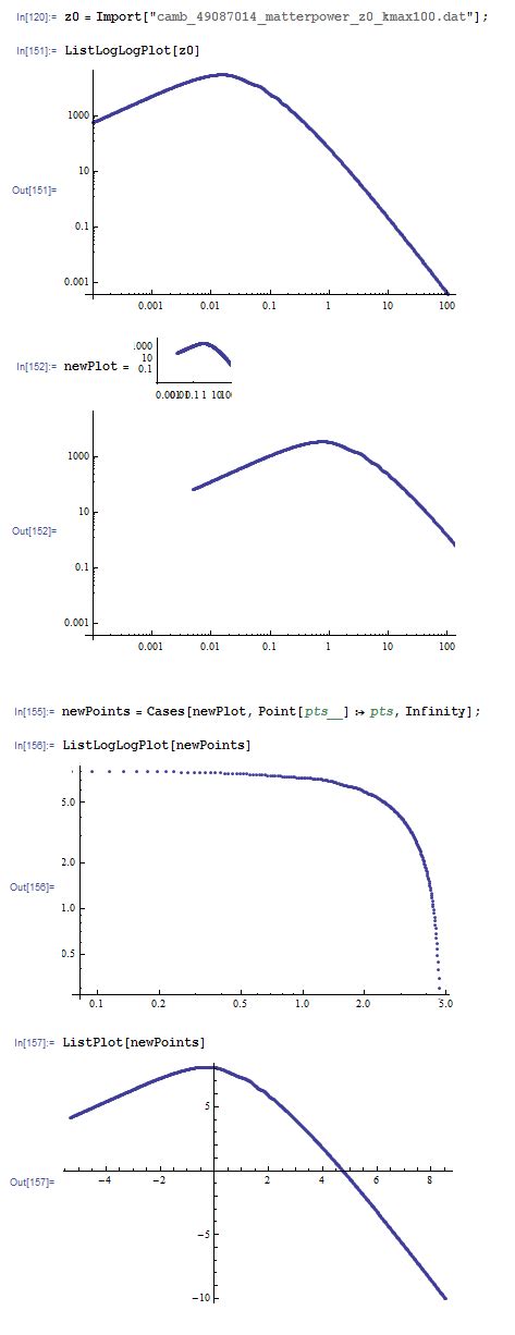 Plotting How Can I Retrieve The Point Coordinates From A Log Plot
