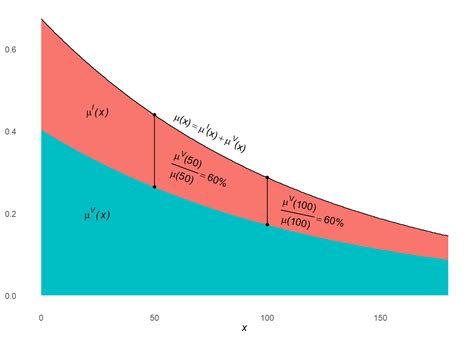 chapter 4 multiple decrement processes uw soc csandss csde 533 a course