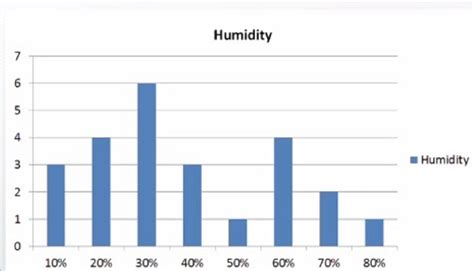 Flashcards Summarizing Data Flashcards Study