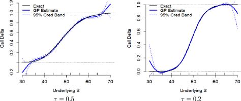 Krighedge Gaussian Process Surrogates For Delta Hedging Paper And Code