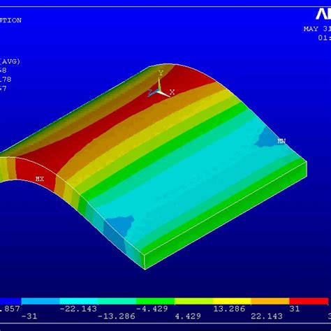 Fem Prediction Of Modes Of Resonance Download Scientific Diagram