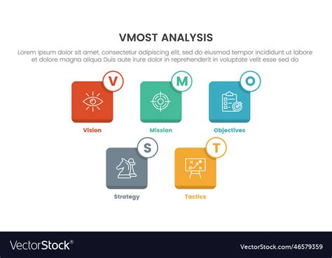 Vmost Analysis Model Framework Infographic With 5 Vector Image