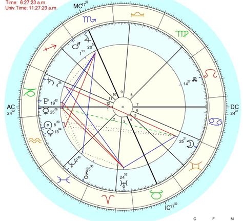 Solar Return Saturn And Pluto In 12th House Askastrologers