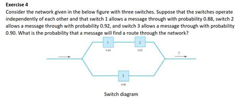 Solved Exercise Consider The Network Given In The Below Chegg Com