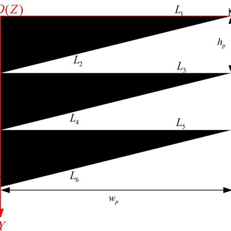 Pdf Cross Ratio Based Line Scan Camera Calibration Using A Planar Pattern