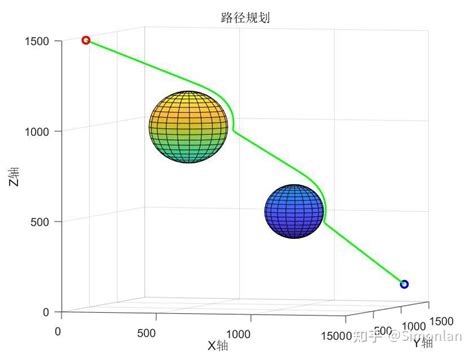 路径规划算法 人工势场法研究思考 知乎