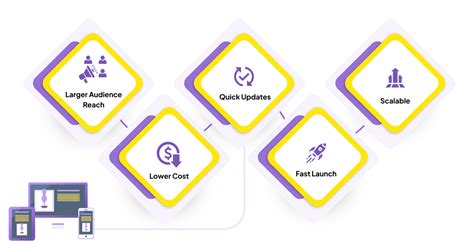 Web Development Vs App Development A Complete Guide