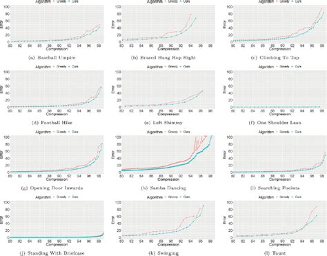 A Comparison Between Salient Poses And The Greedy Approximation Download Scientific Diagram