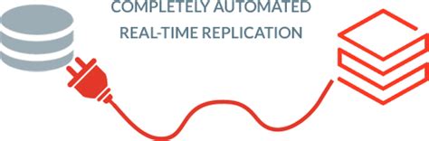 Sql Server Databricks Connect With Cdc In Real Time Bryteflow