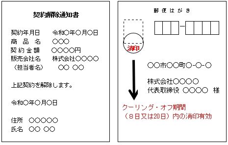 クーリング・オフ制度