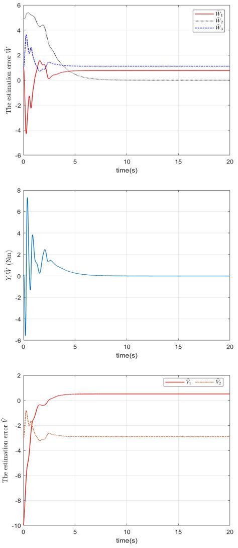 Adaptive Interaction Control Of Compliant Robots Using Impedance Learning