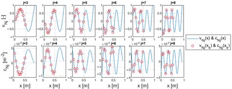 Applied Sciences Free Full Text Detection Localisation And Quantification Of Structural
