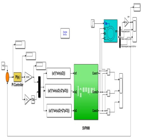 system simulink model closed loop download scientific diagram